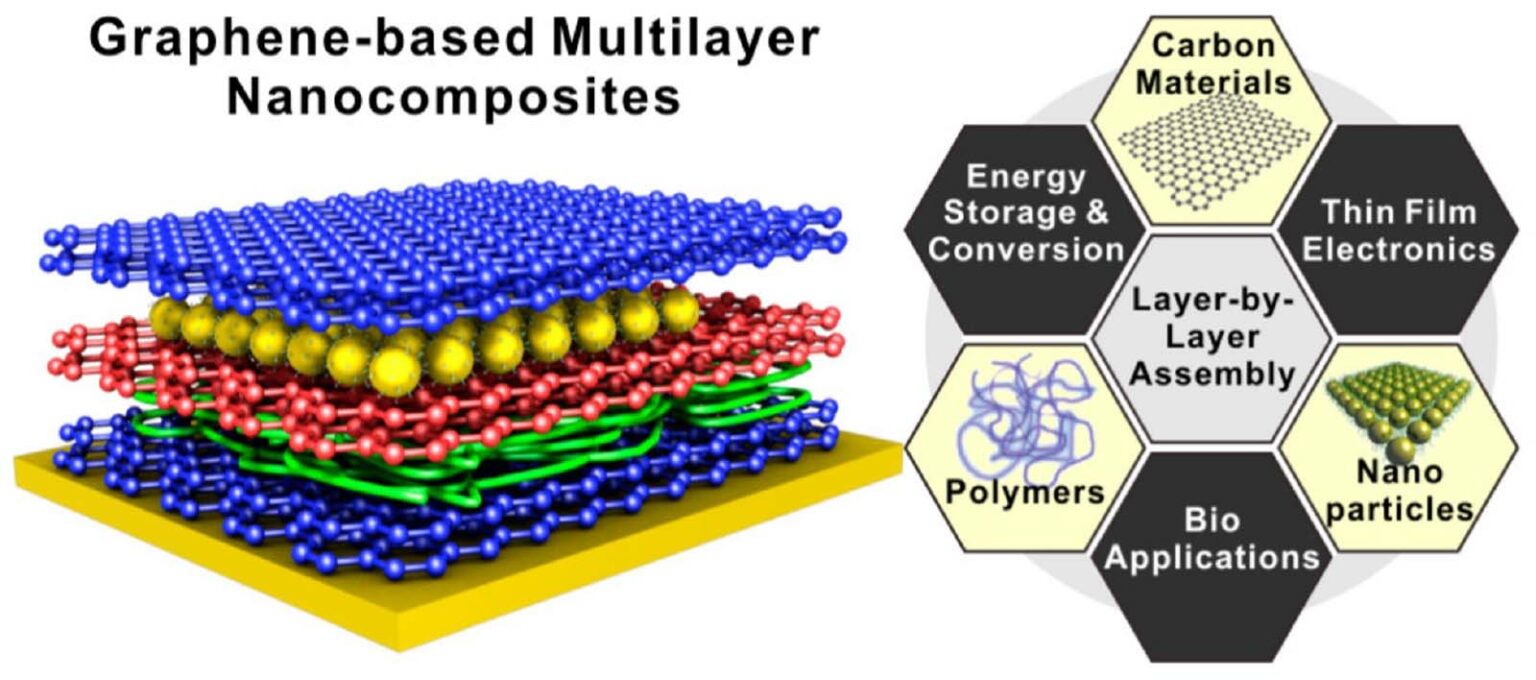 Ruby Graphite Deposit, Montana - Reflex Advanced Materials