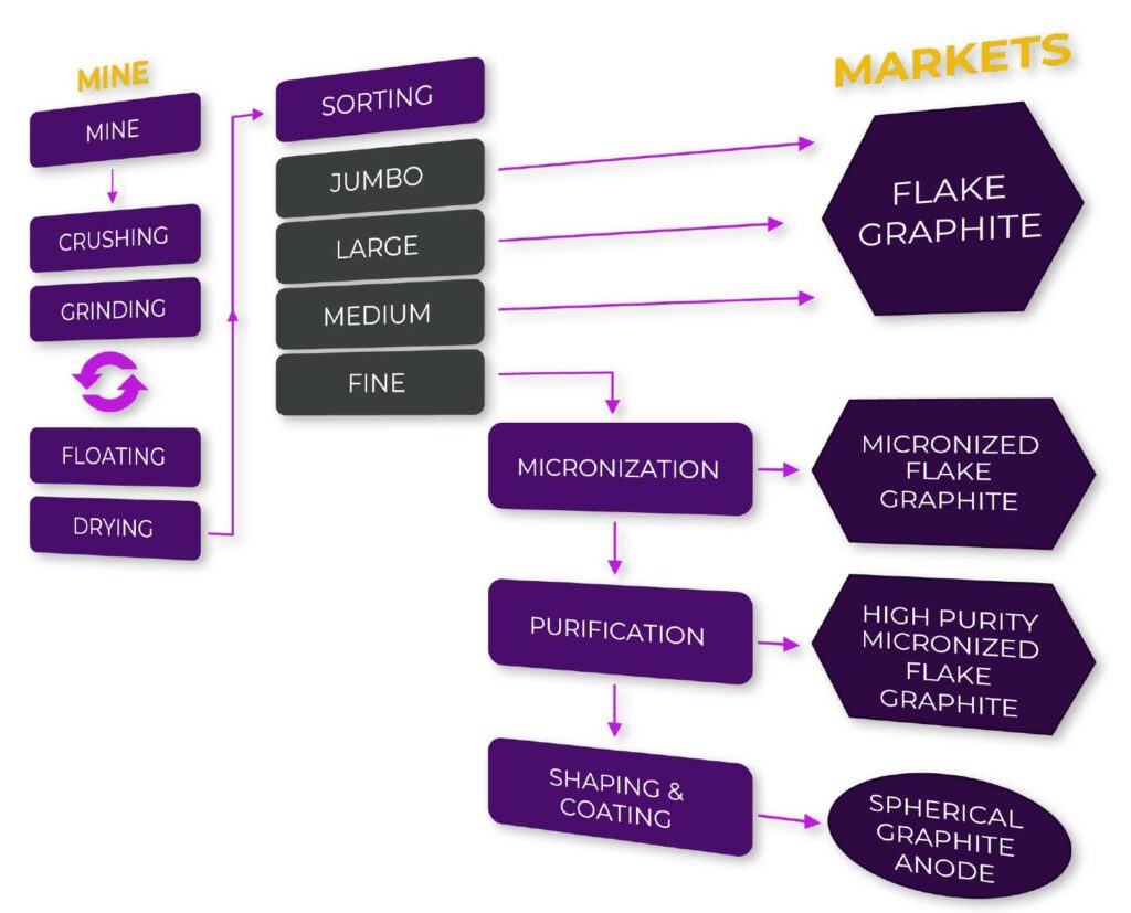 Strategy - Reflex Advanced Materials